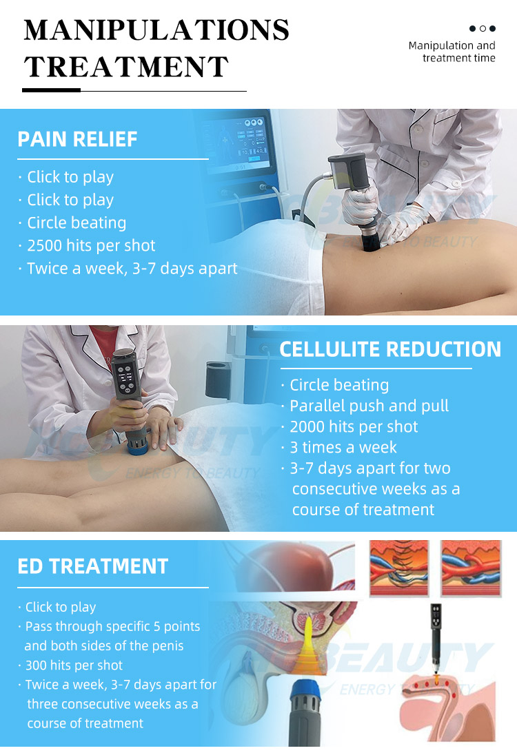 Physio Shockwave Treatment Shock Treatment for Back Pain Physiotherapy ...